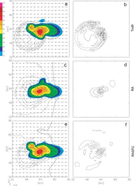 Perturbation Wind Vector Simulated Reflectivity Z Dbz And