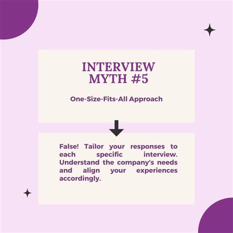 Abhishek Dwivedi On Linkedin Interviewmyths Tailoredsuccess Myths