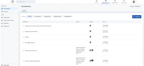 Understanding Initiatives Homepage Mesh