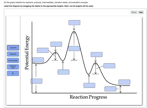 Solved On The Graph Indicate The Reactants Products