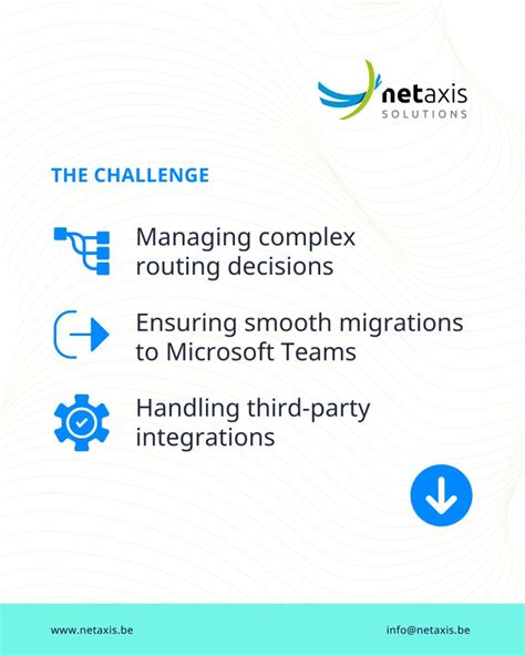 Sre Netaxis Sessionroutingengine Voicenetworks Routing Automation Netaxis Solutions