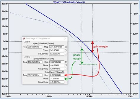 Negative Feedback Part Gain Margin And Phase Margin Technical Articles