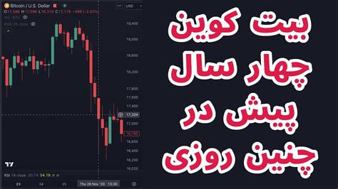 یک میم کوین جدید از یک اینفلوينسر دیگر بیت کوین چهار سال پیش در چنین روزی Youtube