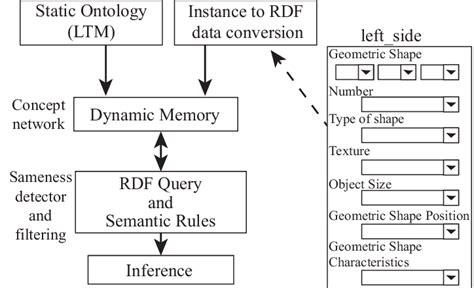 Ontology Based Framework For Solving Bps Download Scientific Diagram