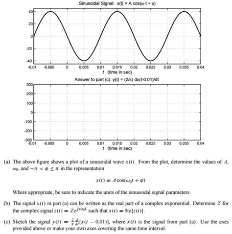 Solved The Above Figure Shows A Plot Of A Sinusoidal Wave Chegg