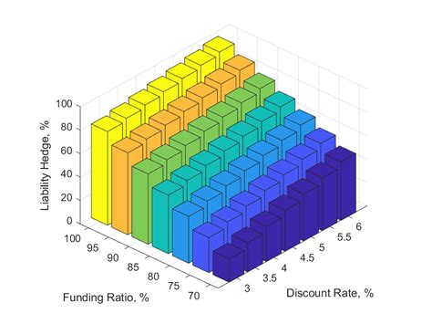 Glidepath Analytics Alm Solutions Llc