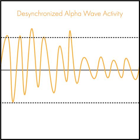 Top 5 Eeg Research Articles Imotions
