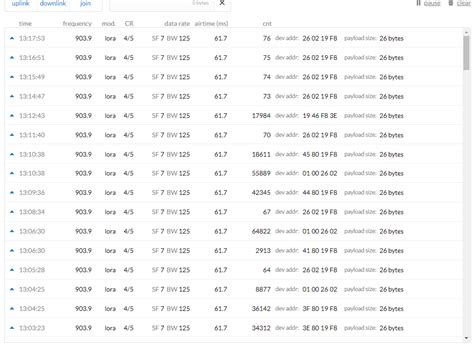 Adafruit M LoRa RPI Gateway LMIC The Things Network