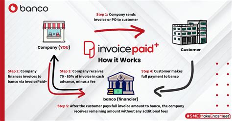 Banco Blog Latest News Updates And Articles