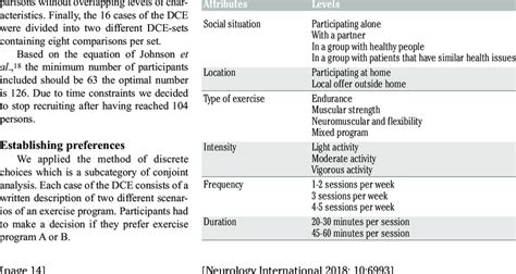 Attributes And Levels Of The Discrete Choice Experiment Download Table