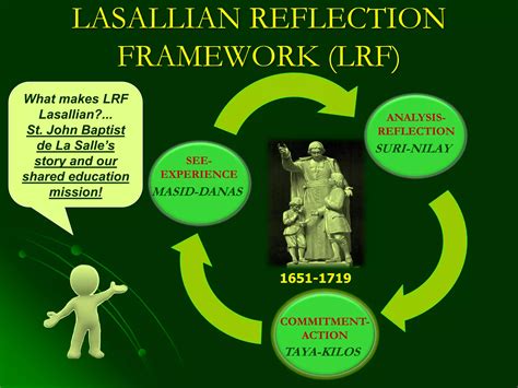The Lasallian Reflection Framework Ab Galgo2012 Pdf