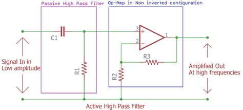 Active High Pass Filter