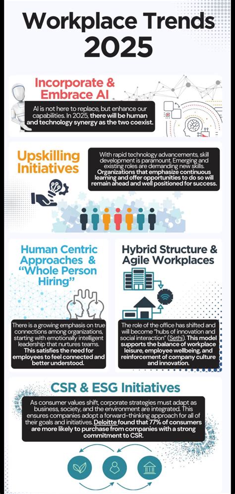 Engineering Sustainability Ai Manufacturing Startups