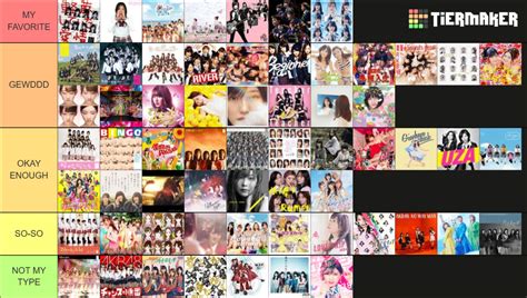 Akb48 All Singles 2006 Present Tier List Community Rankings Tiermaker