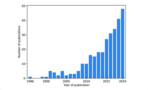 2022极端高温！人工智能如何预测森林火灾？ 万物ai根据温湿度等预测火灾 人工智能 Csdn博客