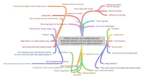 Ted Learners Are Multifaceted And Extremely Diverse Are You Able To…