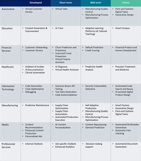 Generative Ai Use Cases Through Microsofts Perspective