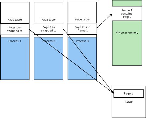 How Does Kernel Know Which Pages In The Virtual Address Space How Does Kernel Know Which Pages In The Virtual Address Space