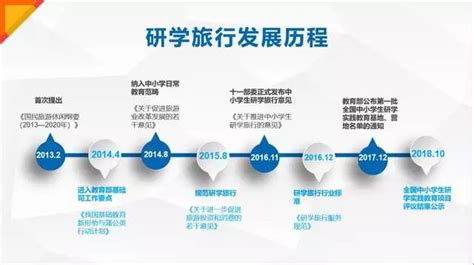 康辉研学 国家研学旅行政策面面观 搜狐大视野 搜狐新闻