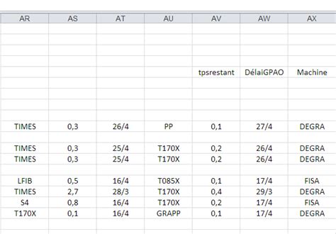 Retourner Un Tableau Macros Et Vba Excel