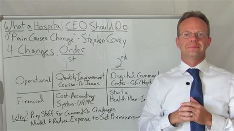 Lee Taylor On Linkedin Eric Bricker Md Mentions Dr Brent James And Upmc As Examples For What…