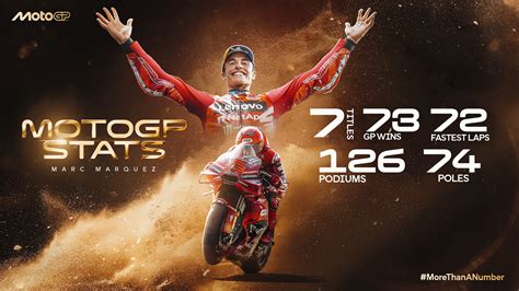 Marc Marquez His Comeback In Numbers