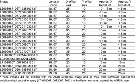 Landsat Images Used For Marine Mapping And The Applied Positional Download Scientific Diagram