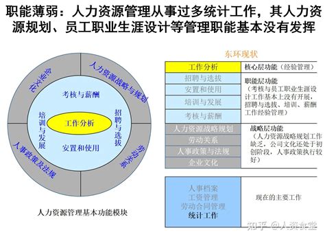 2023人力资源诊断分析报告ppt 知乎