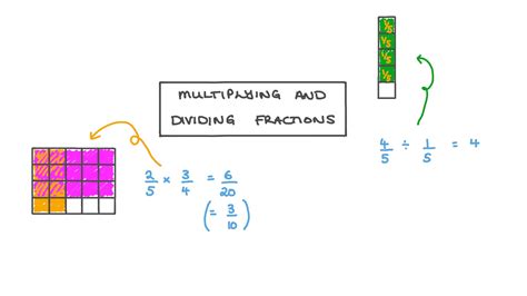Adding Subtracting Multiplying And Dividing Fractions Worksheet Grade 6