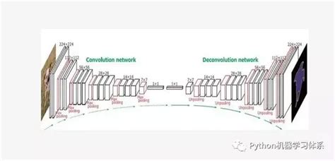 压缩去噪利器 自编码器（autoencoder） 知乎