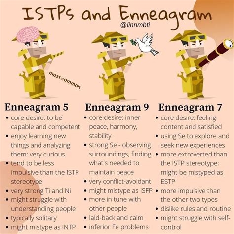 Is 5 Really The Most Common Enneagram For Istps R Mbti