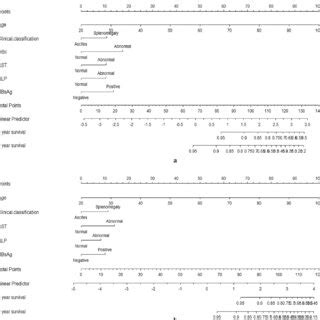 QT Nomogram QT HR Pairs Are Plotted And If They Are Above The Line Download Scientific