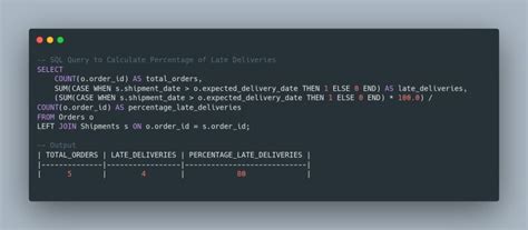 Rakesh Aswath On Linkedin Analytics Sql Interview Dataanalyst