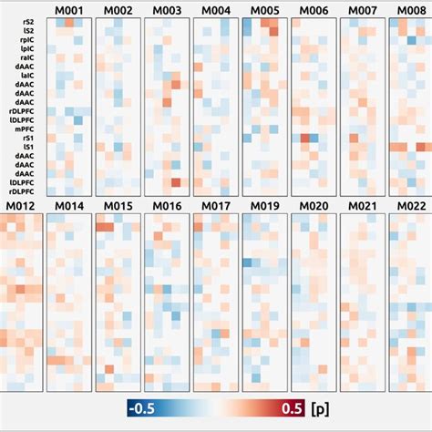 Individual Results Of Relations Between The Connectivity Parameters Download Scientific