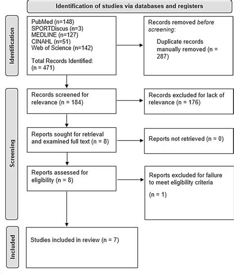 Combined Anterior Posterior Versus Posterior Only Approach For Surgical Management Of Adult