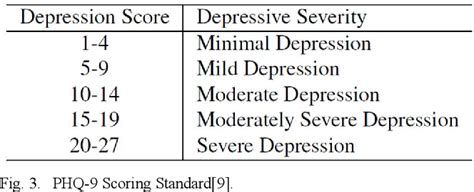 Figure 3 From Comparative Analysis Of Brain Waves For Eeg Based