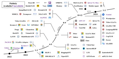 导师诚不欺我 大模型时代最好发论文的方向！ Csdn博客