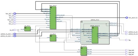 基于armfpga的高速ad采集传输实验ad9226