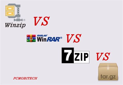 Best File Compression Format Zip Vs Rar Vs 7z Vs Tar