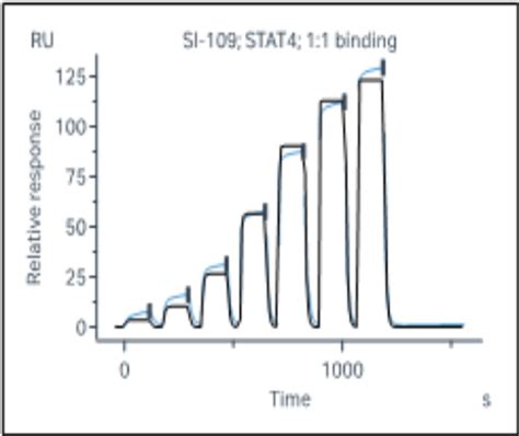 Stat4 Other Protein Ice Bioscience Protein Platform