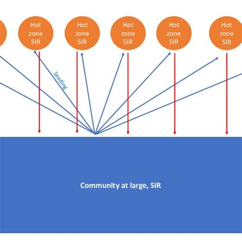 Schematic Representation Of Model Assumptions Download Scientific Diagram