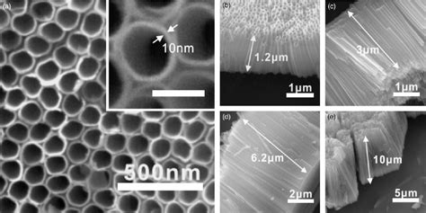 Figure 1 From Synthesis And Photocatalytic Activity Of Highly Ordered Tio2 And Srtio3 Tio2