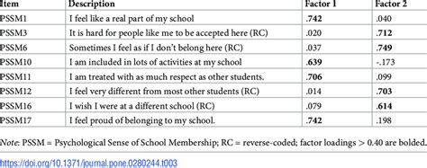 Factor Structure Matrix Of The Two Factor Model Download Scientific