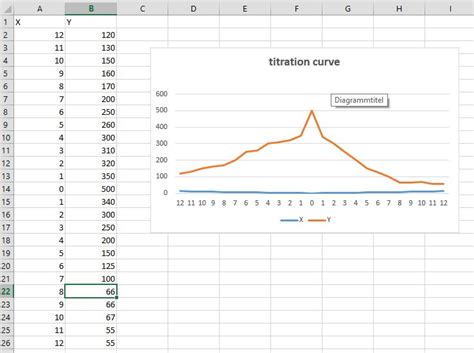Excel 2013 Making A Titration Curve Super User