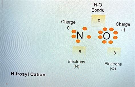 Charge 0 N N O Bonds 0 Charge 1 5 8 Electrons N Electrons O Nitrosyl Cation