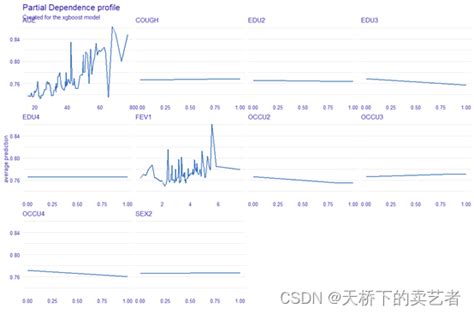 R语言应用xgboost进行机器学习（1）r语言xgboost Csdn博客