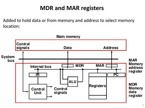 Ppt Processor Design Specifying The Actions Internal Architecture Of