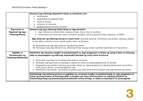 Matatag Curriculum Grade 7 Filipino Ppt Template