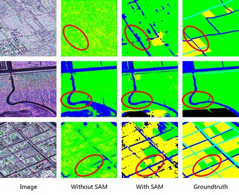 Segmentation Results For The Spatial Attention Module On The Gaofen 3