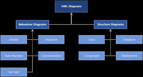 How To Use Visio Class Diagram Templates A Step By Step Guide